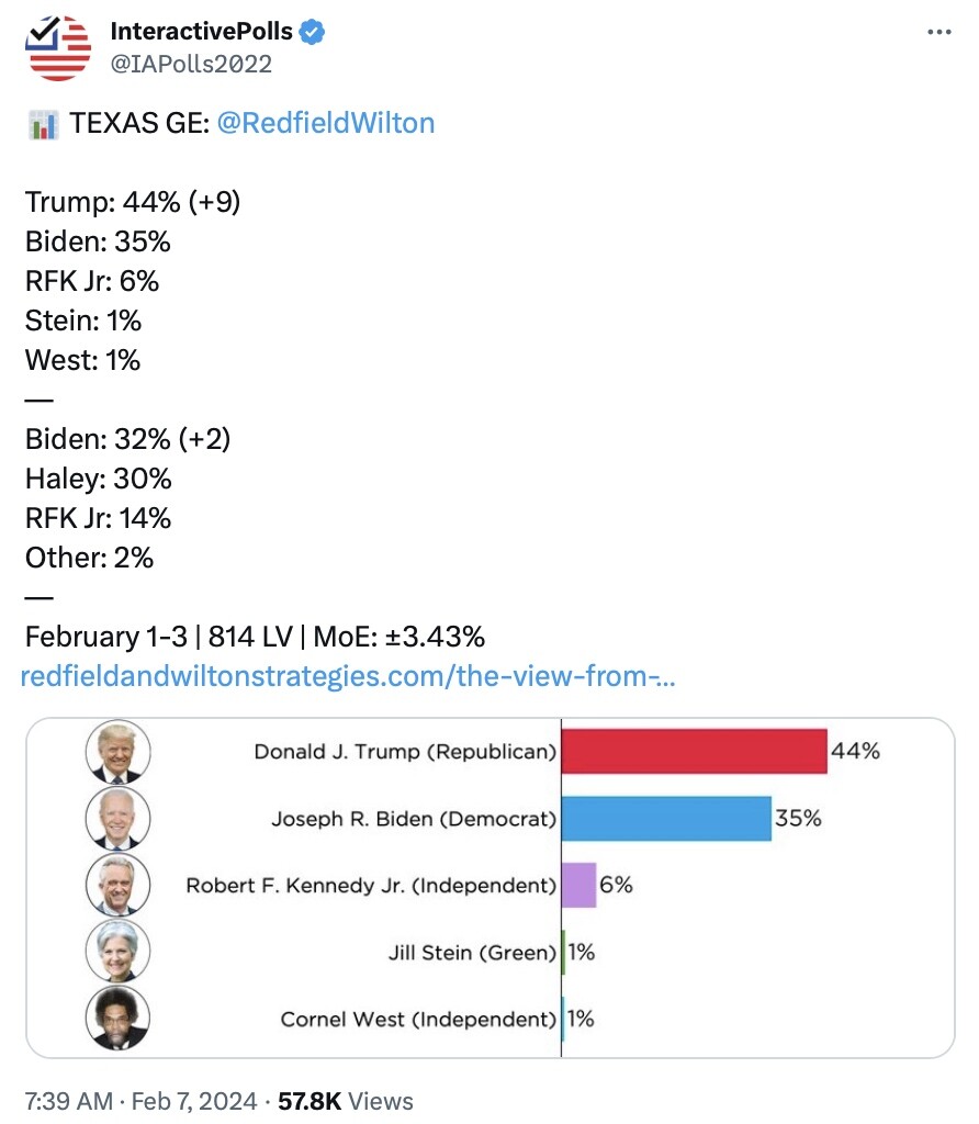 Donald J. Trump: "" - Trump's Truth