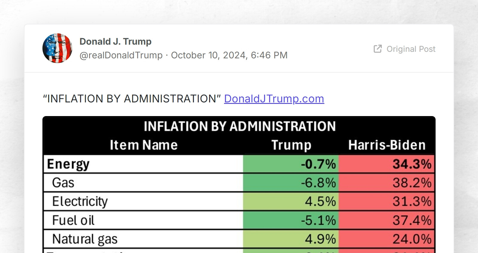 Donald J. Trump: "“INFLATION BY ADMINISTRATION” https://www ...